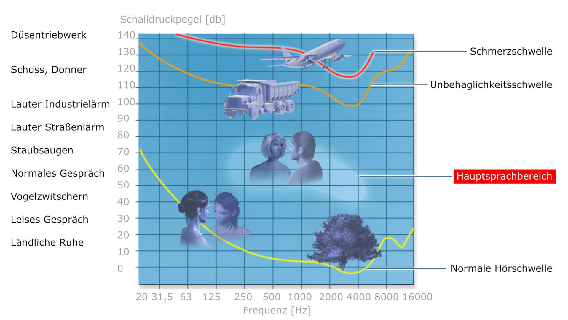 Illustration perception of volume - MedicalGraphics