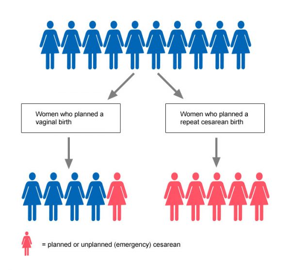 Infographic cesarean - MedicalGraphics